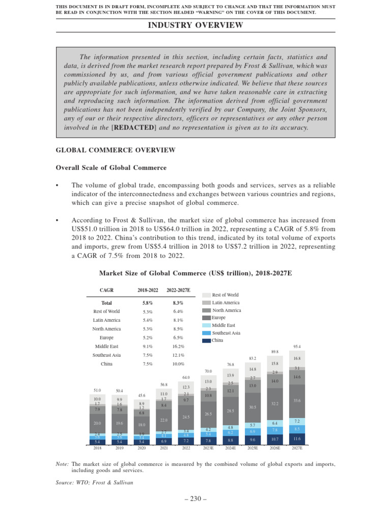 Chinese Cross Border Landscape | PDF | E Commerce | Credit Card