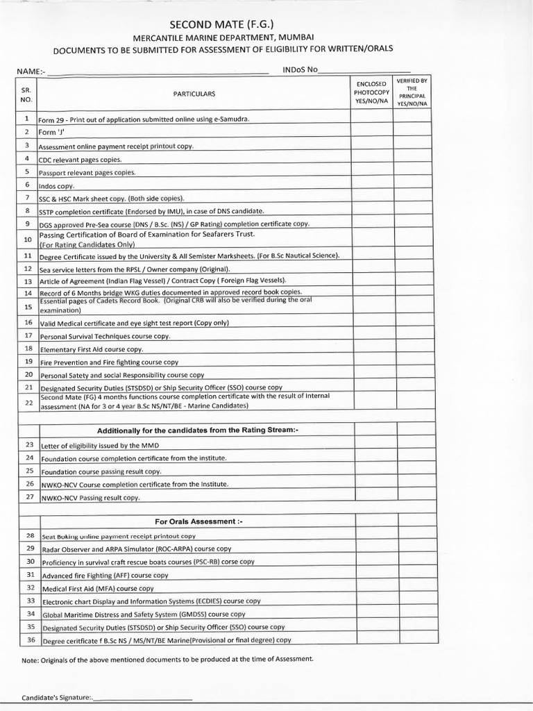 2mfg Assessment Checklist - MMD Mumbai | PDF