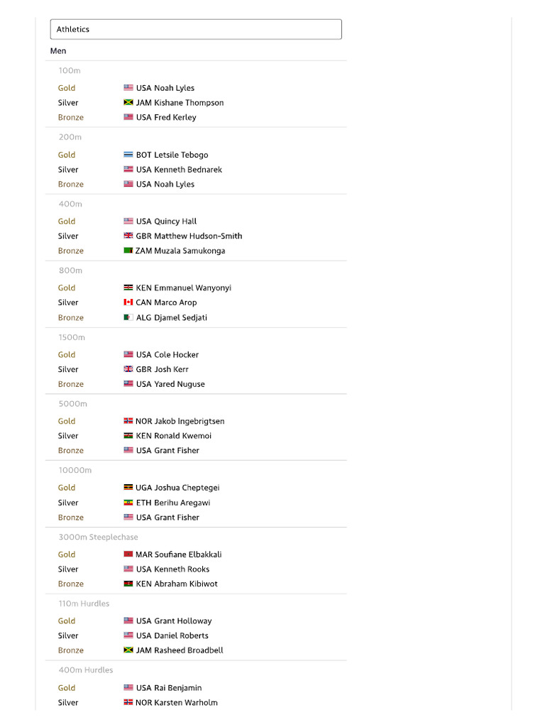 Paris Olympics 2024 Result | PDF