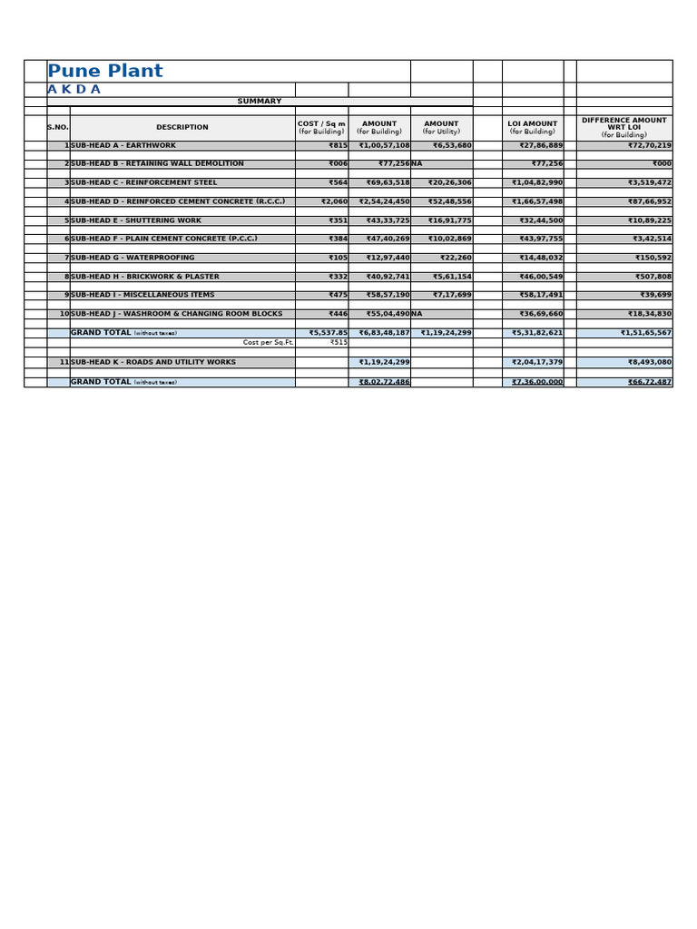 Pune Plant Civil Work BoQ 171024, Rev-01, 281024 | PDF | Building ...