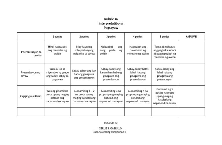 Rubric Sa Pagsayaw | PDF