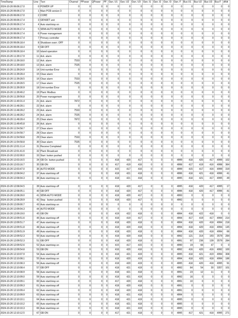 Apar Industries Dief Relay Program_AGC 150 Genset_261024_Event Log | PDF