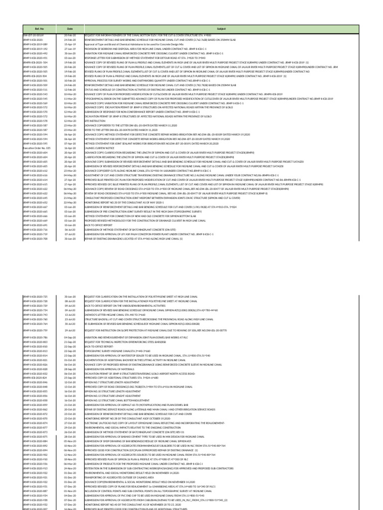 00_HLC Letter Log | PDF | Concrete | Road