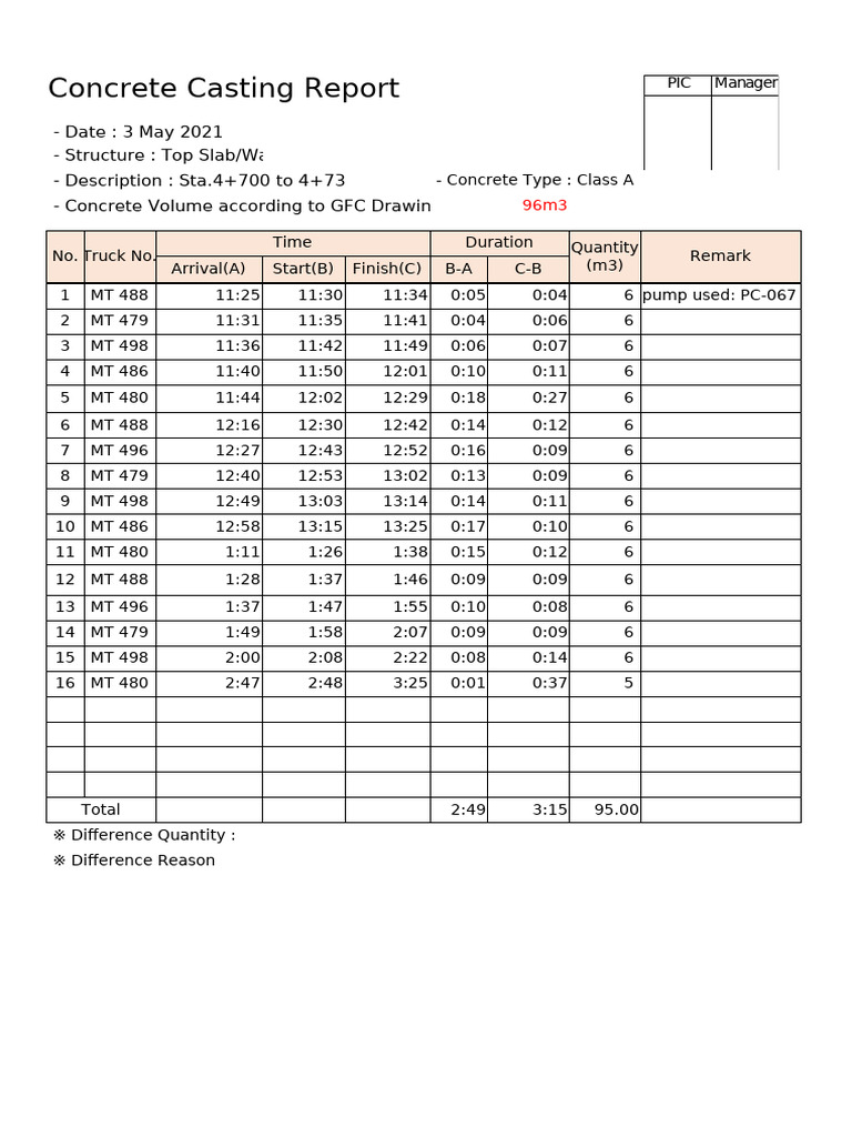 Concrete Casting Report | PDF | Masonry | Architectural Elements
