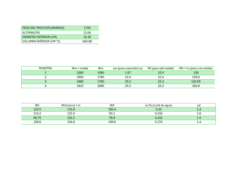 Prueba Proctor | PDF