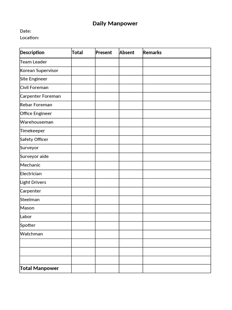 Daily Manpower | PDF