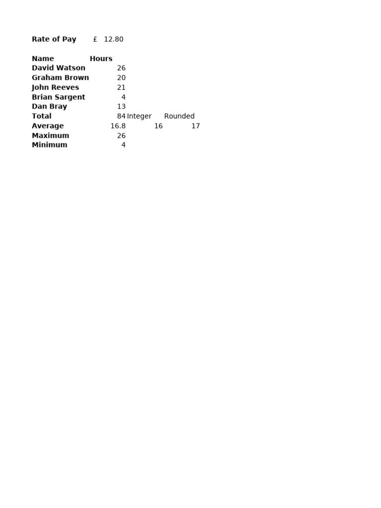 Employee Pay Rates and Hours Summary | PDF