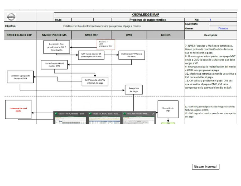 Proceso Pago Omd | PDF