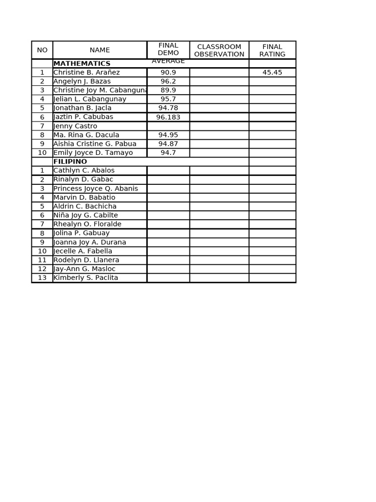 Final Rating - Teacher Intern | PDF