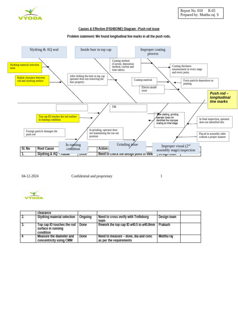 Cause & Effective Push Rod | PDF | Industrial Processes | Materials