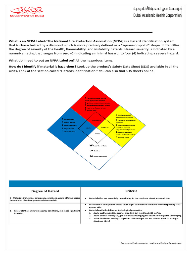 How To Use NFPA Label - 2023 | PDF | Toxicity | Combustion