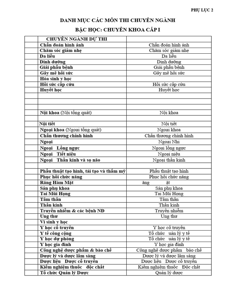 Phu Luc 2_Danh Muc Mon Chuyen Nganh CKI | PDF