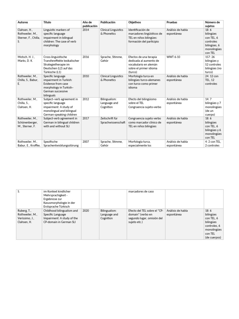 Tabla estudios alemán turco | PDF | Psicolingüística | Interculturalidad
