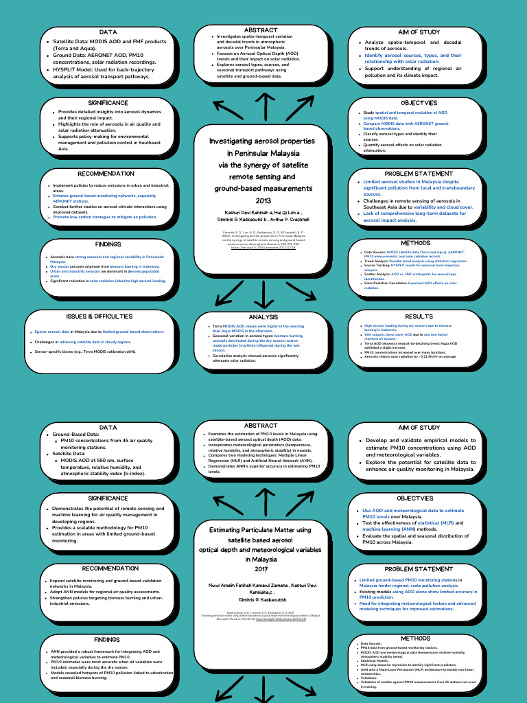 Blue Creative Mind Map Graph | PDF | Particulates | Air Pollution