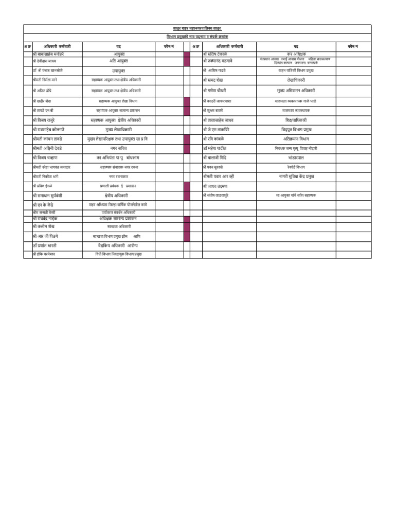 HoD Contact List | PDF