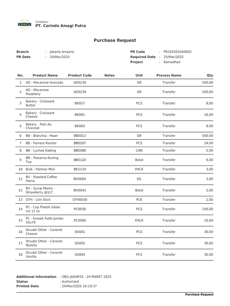 Obg Jakarta - 24 Maret 2025 | PDF