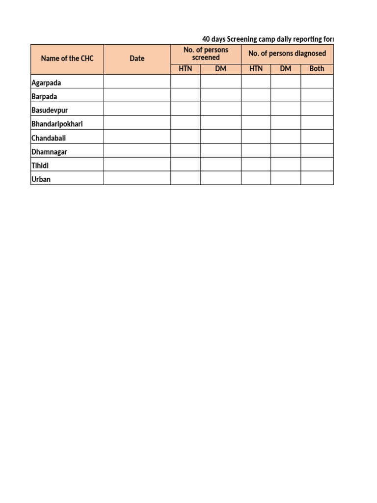 NCD Screening Camp Daily Reporting Format | PDF