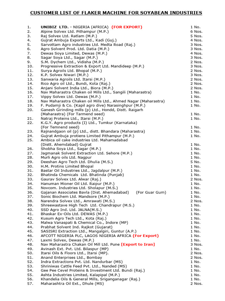 Customers List Soyabean Falker Machine | PDF