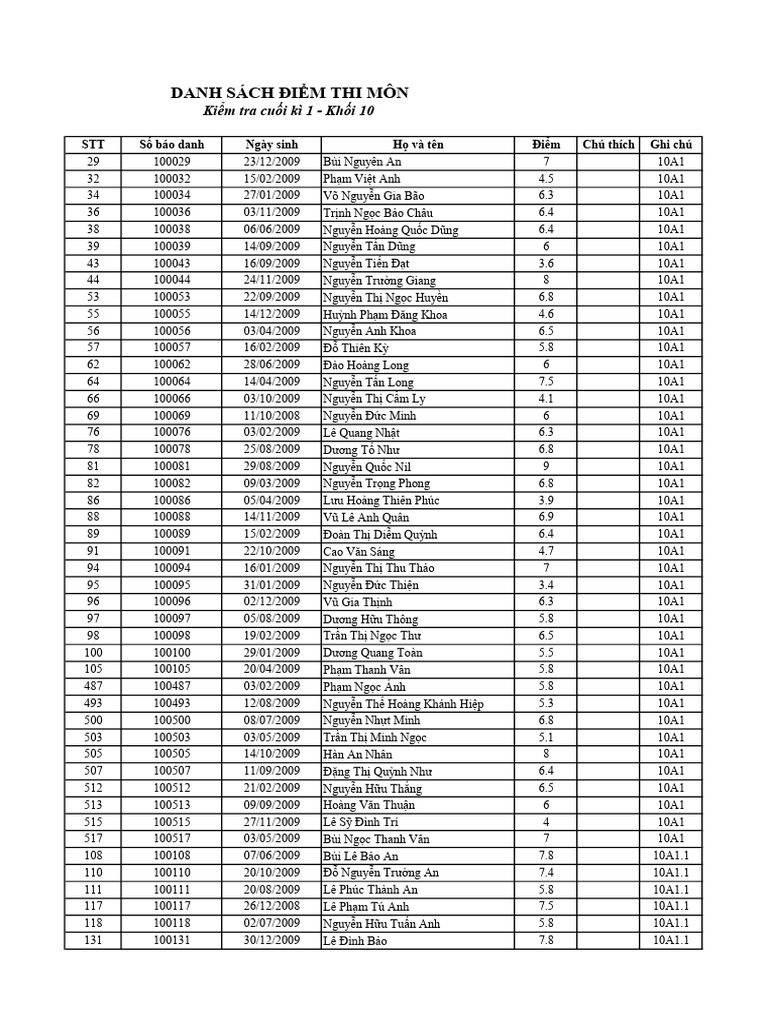 Diem HK1 Khoi 10 | PDF