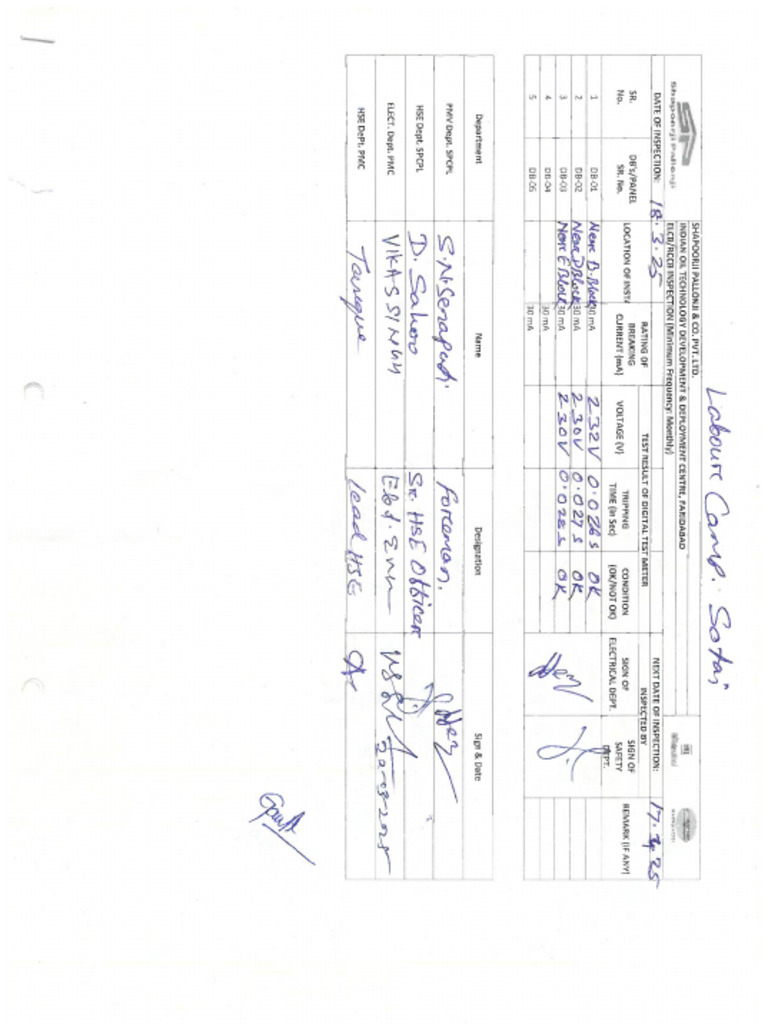 RCCB Inspection Report of Labour Camp. | PDF