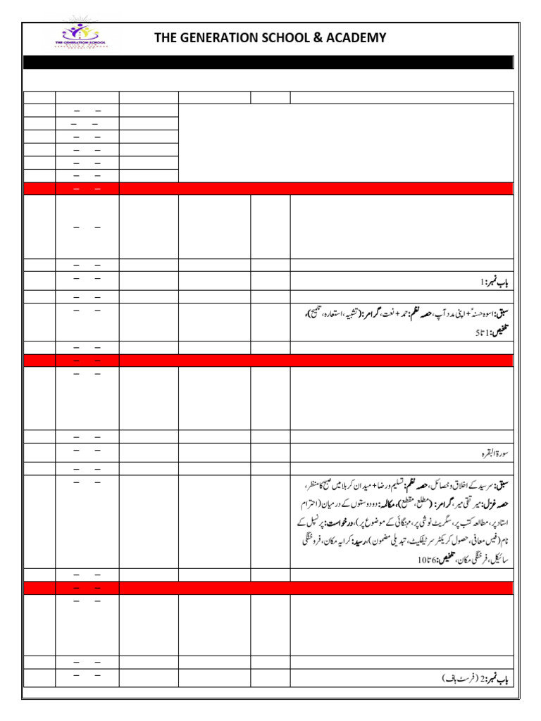 SoS 11th, Session 2024 - 2025 | PDF