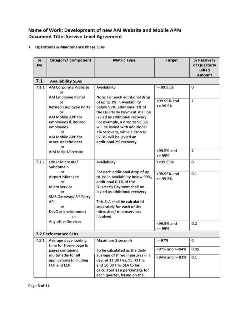 Detailed SLA | PDF