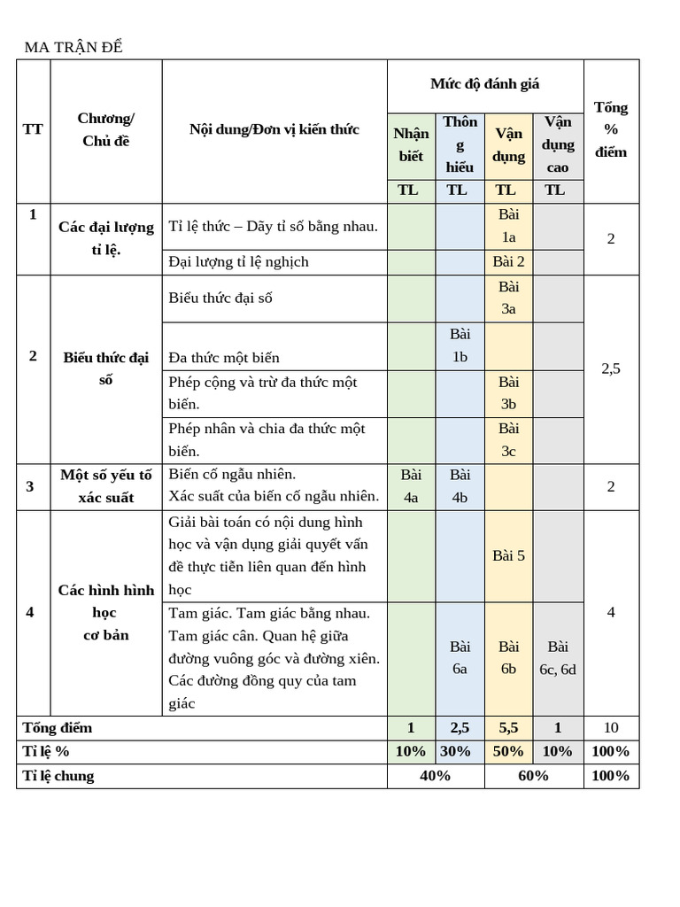Cuối Hkii | PDF