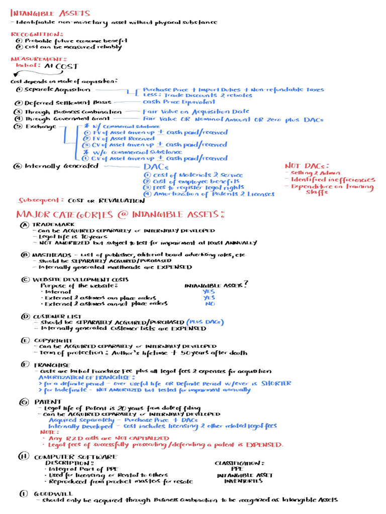 QUICKNOTES-INTANGIBLE-ASSETS | PDF