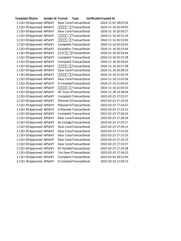 SMS Template Summary | PDF
