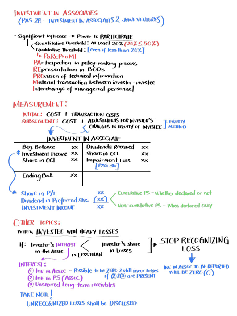 Quicknotes Investment in Associate | PDF