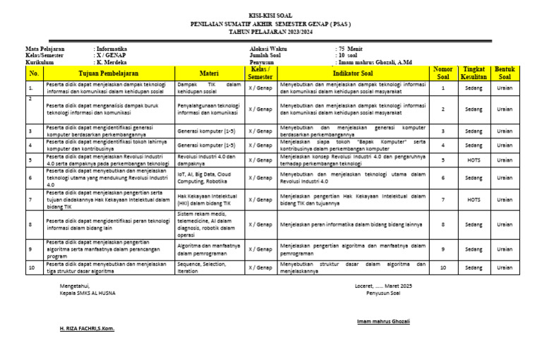 Kisi-Kisi Soal Informatika Pts Genap 2025 | PDF