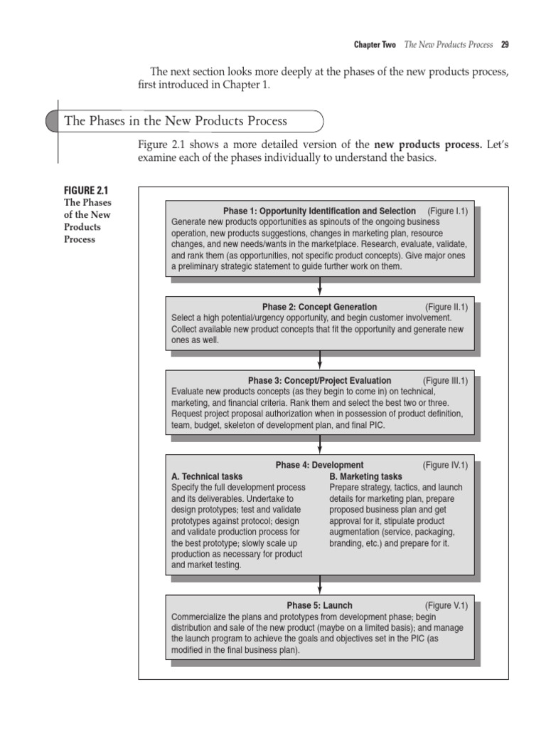 Product Development Process | PDF | Marketing | New Product Development