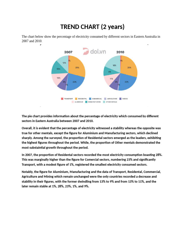Trend Chart Practice | PDF | Australia | Economies