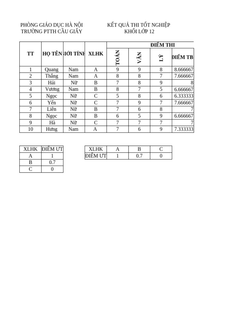 BT TH C Hành 432025 | PDF