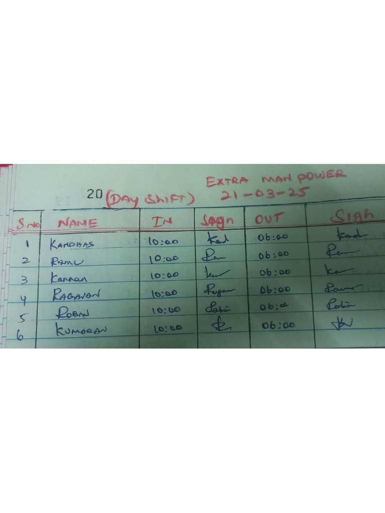 Add Manpower.0005 | PDF