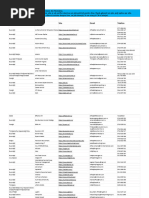 Designation List | PDF | General Manager | Chief Executive Officer