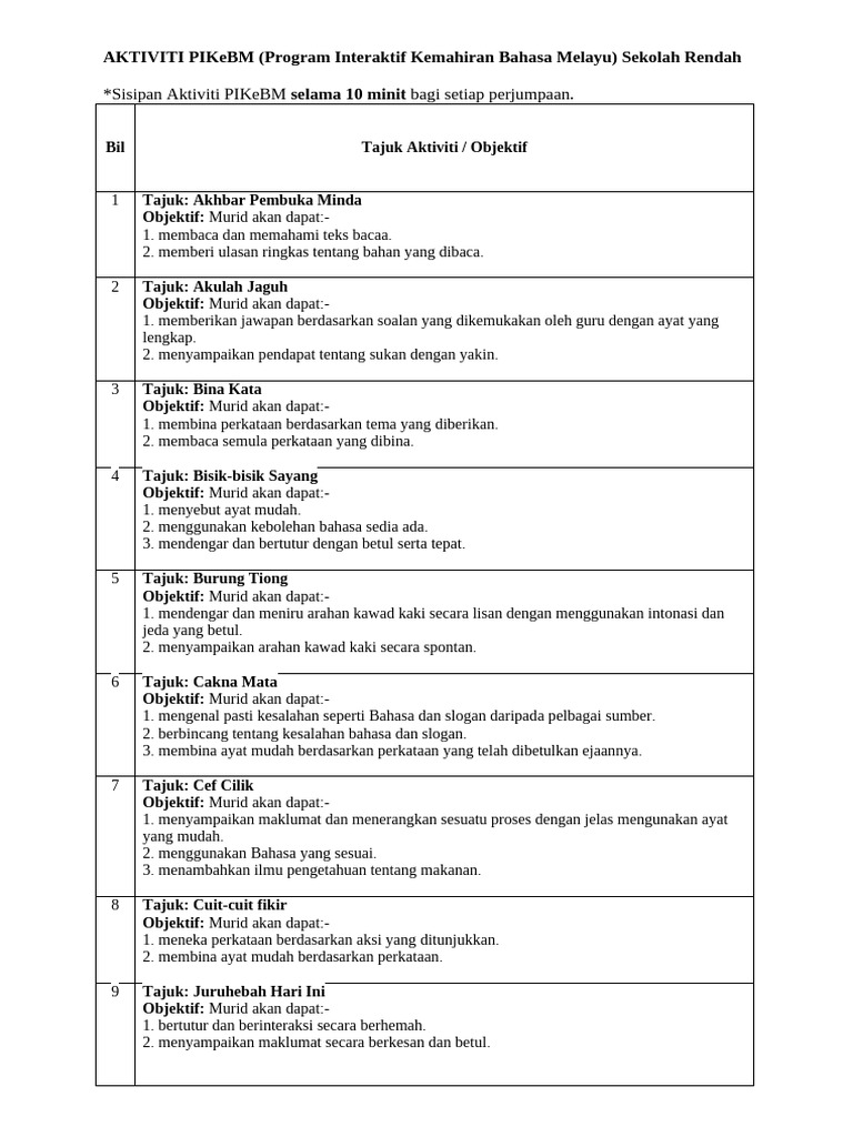 12 Senarai Aktiviti PIKeBM Ok | PDF