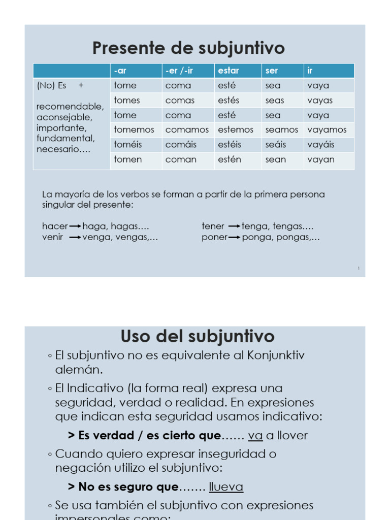 Teoría Del Subjuntivo | PDF
