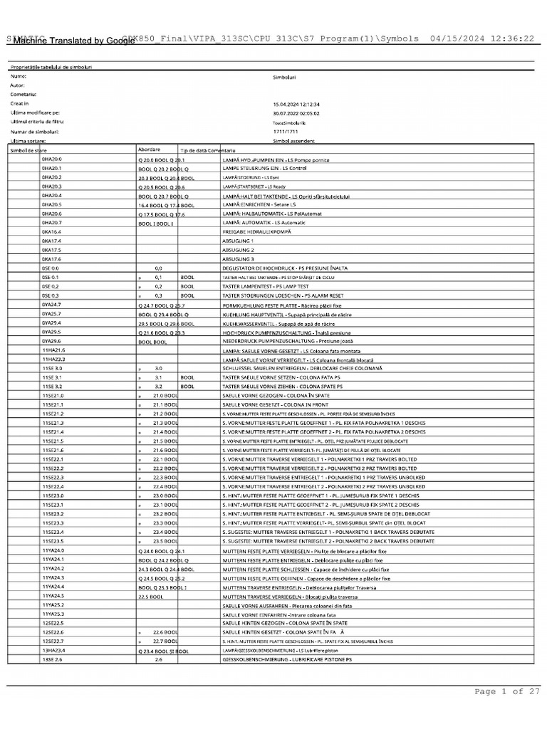 Lista Simboluri-Trdus Din Poloneza | PDF