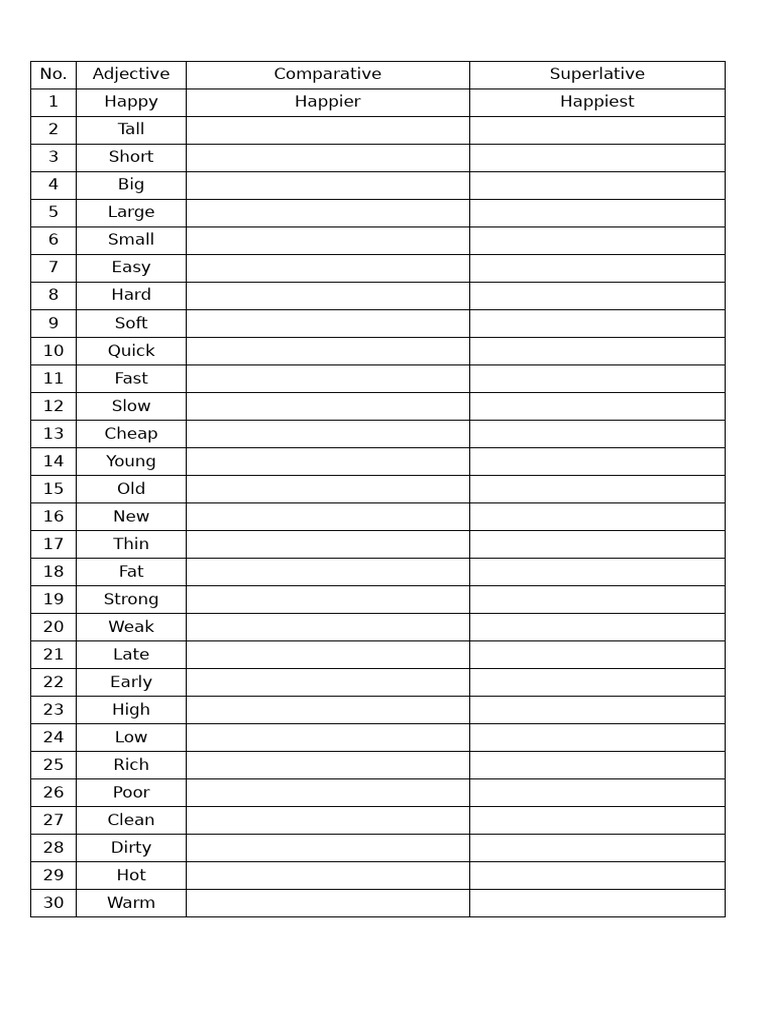 Adjective Forms: Comparative & Superlative | PDF