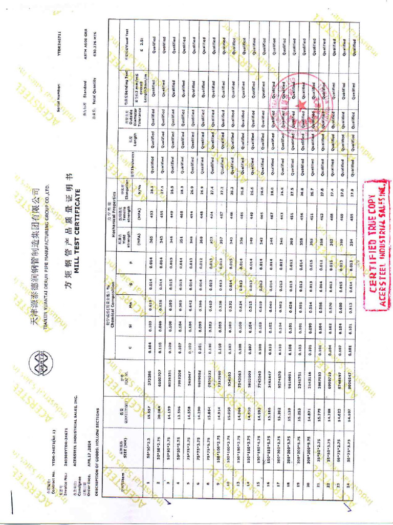 ACER STEEL MILL CERTIFICATE 10013_efca6d0b-b58b-44fc-9b74-98399474e585 ...