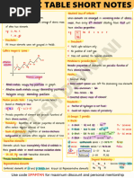 Periodic Table Short Notes | PDF | Periodic Table | Chemical Elements