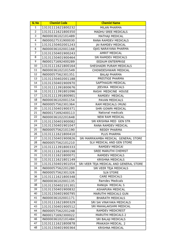 Chemist Visibility List - CHETHAN S | PDF | Vishnu | Theistic Indian Philosophy