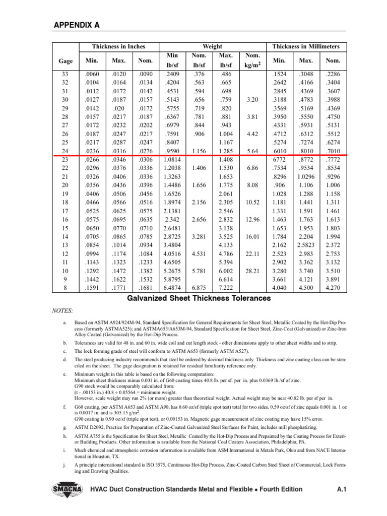 Galvanized Sheet Thickness Tolerances | PDF | Sheet Metal | Industrial ...
