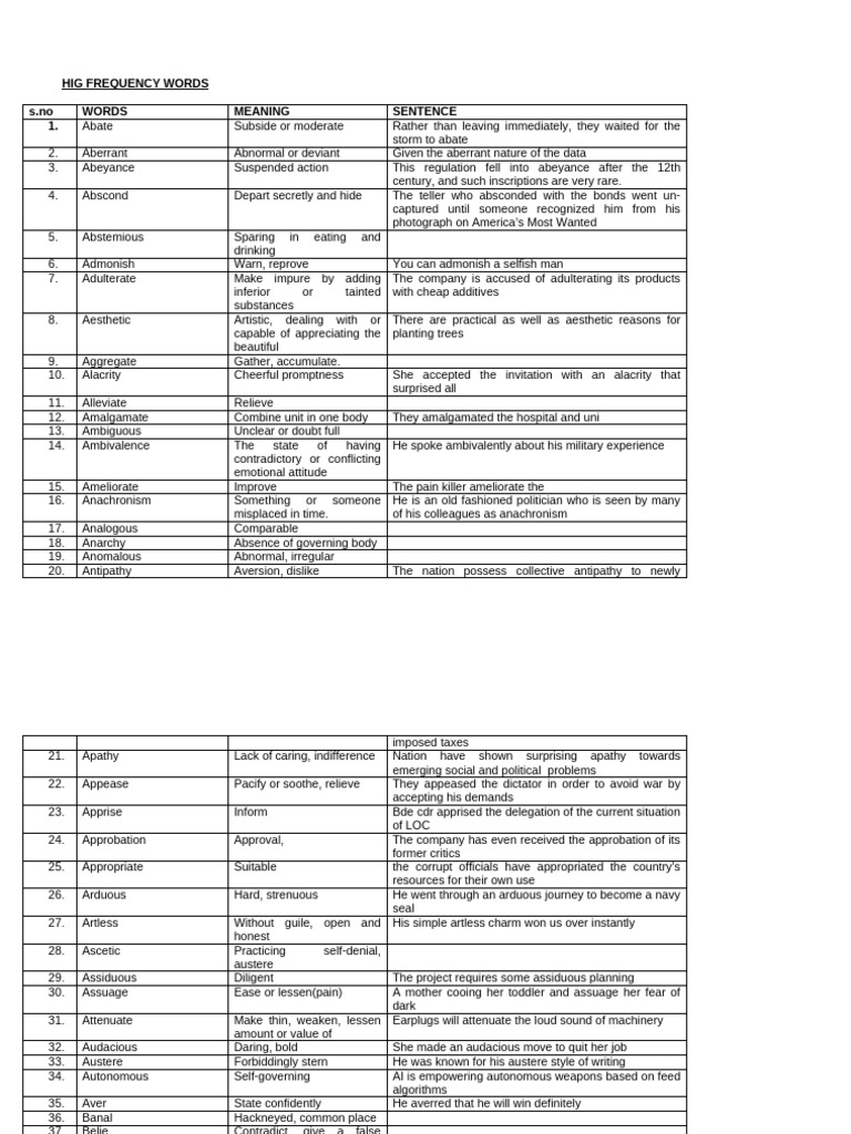 High Frequency Vocabulary List | PDF
