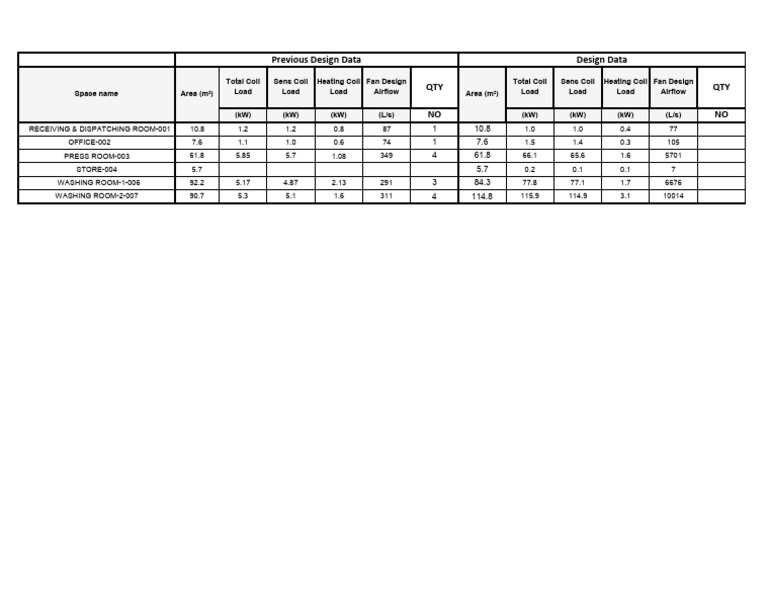 HVAC Load and Airflow Data Summary | PDF