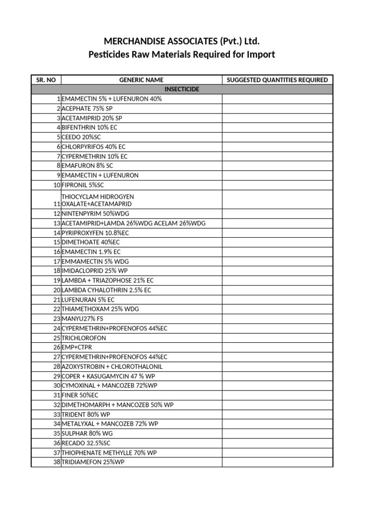 Pestiside Required For Import | PDF