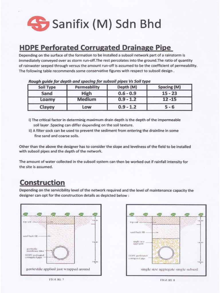HDPE-Perforated-Drainage-Pipe | PDF