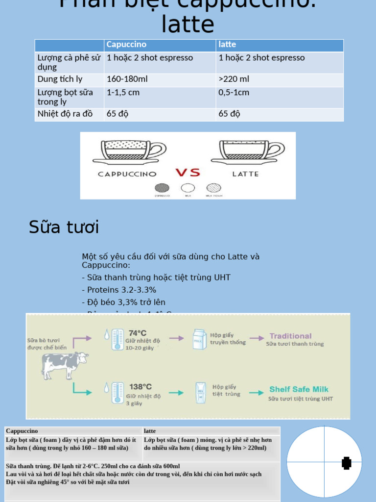 B3,4,5,6 đánh sữa. cappuccino .latte | PDF