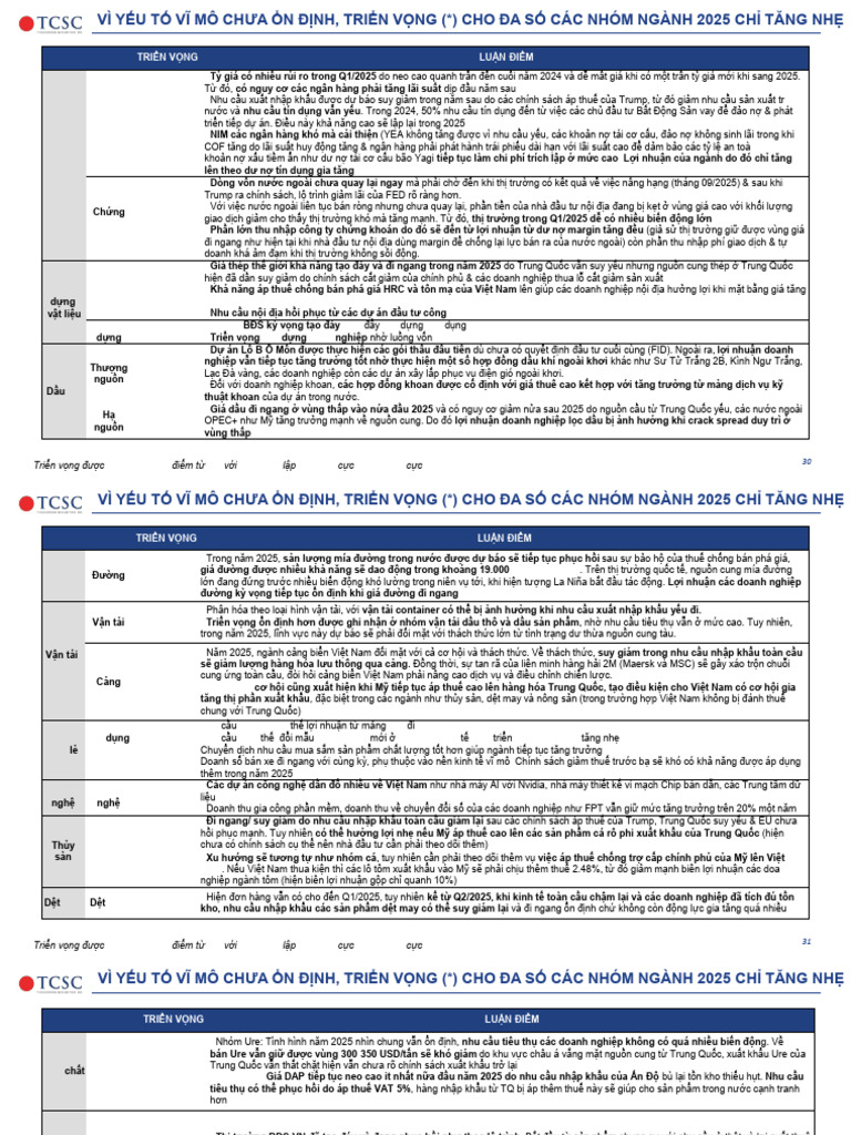 BCCL TCSC 2025-30-32 | PDF
